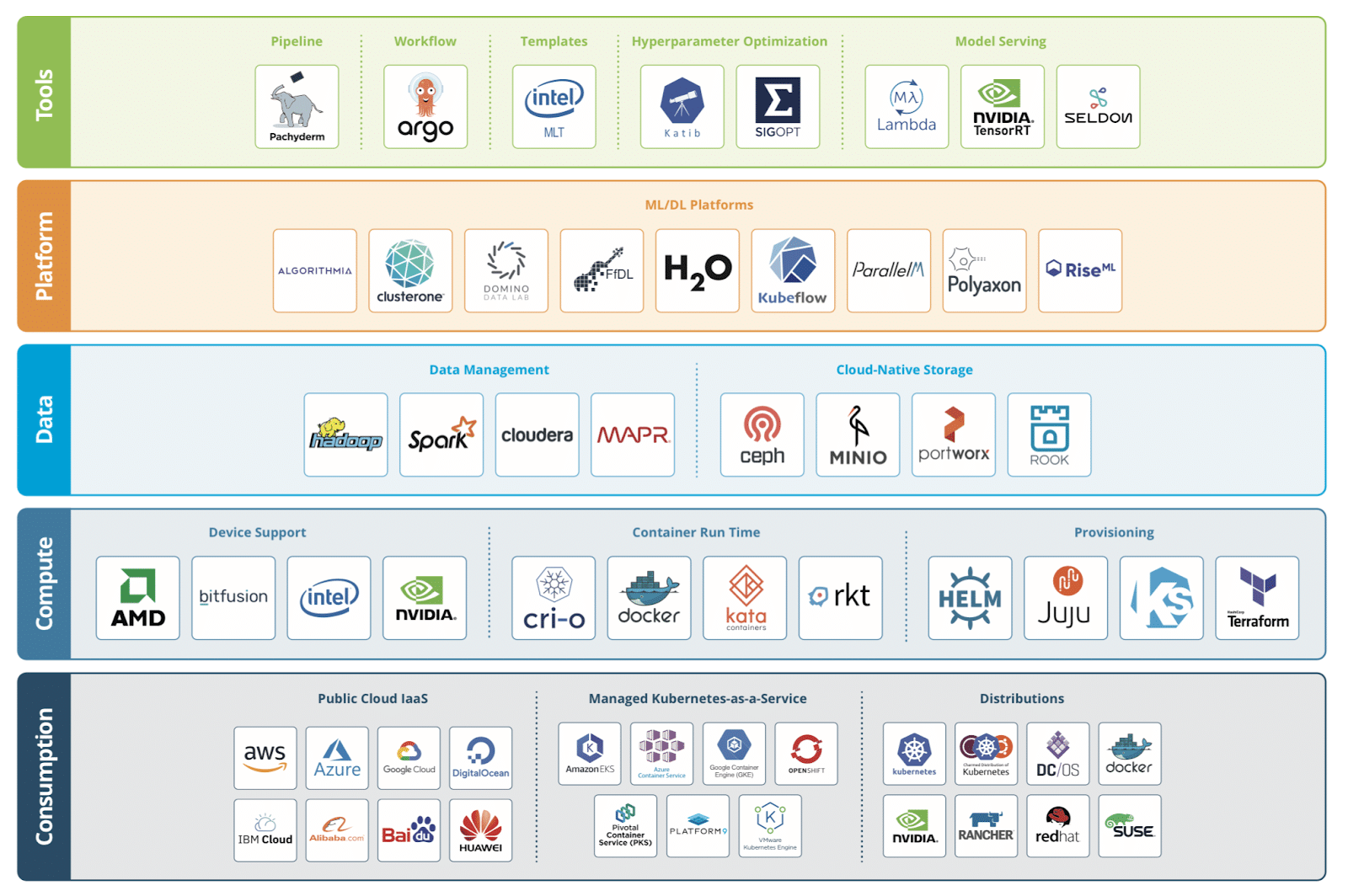 Introducing TWIML’s New ML and AI Solutions Guide - TWIML Solutions Guide